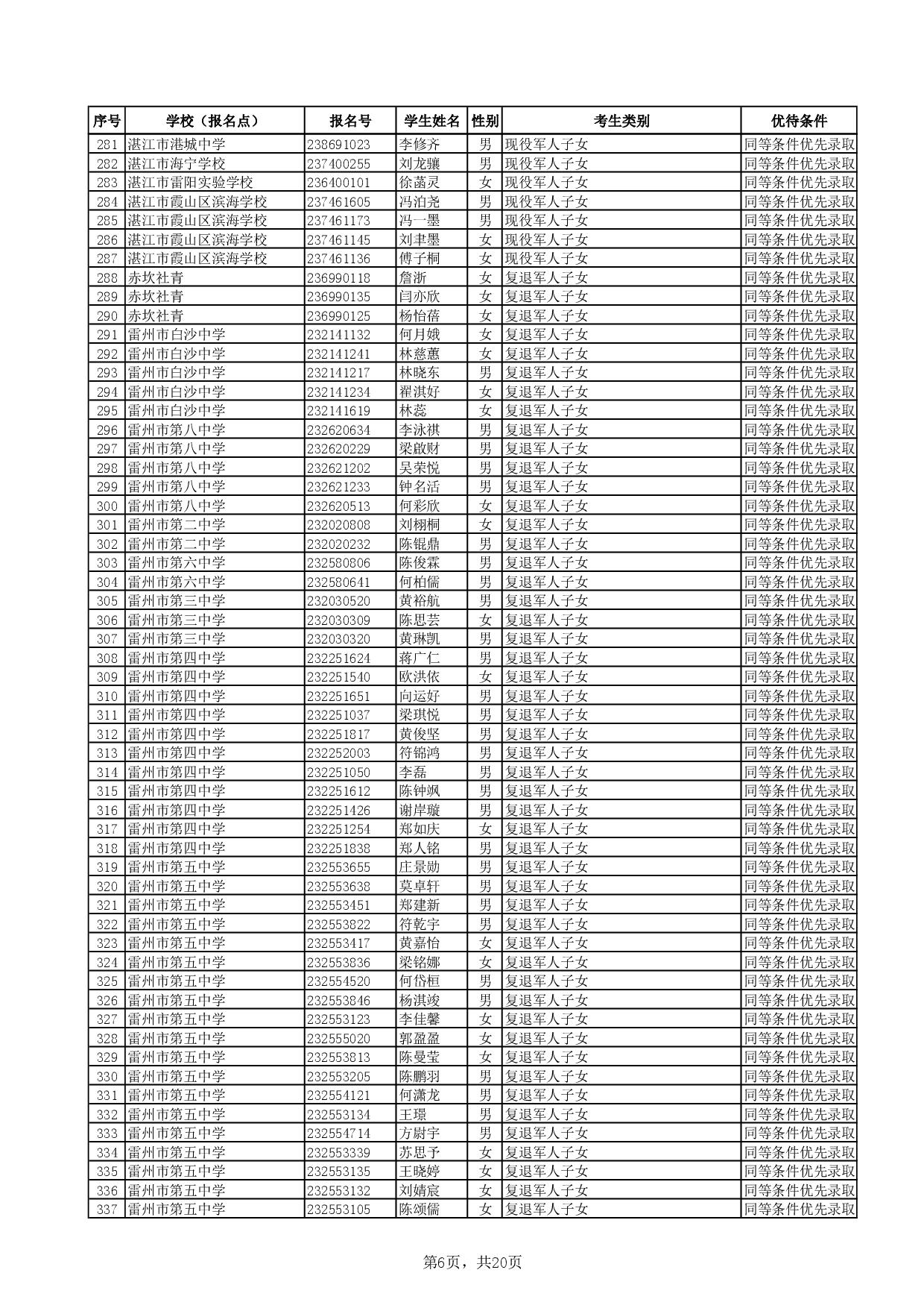 关于公示2023年湛江市高中阶段学校招生具有加分或同等条件优先录取资格考生名单的通知