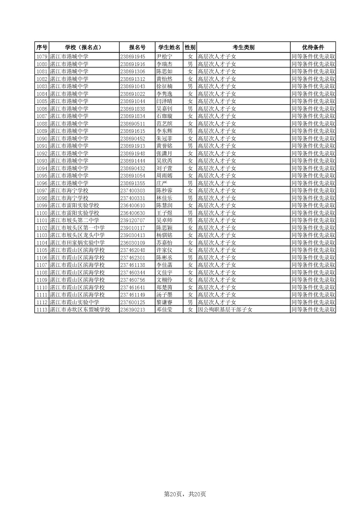 关于公示2023年湛江市高中阶段学校招生具有加分或同等条件优先录取资格考生名单的通知